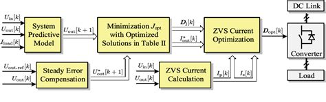 Figure 1 From Minimization Of Current Stress For Dual Active Bridge Converters Based On Model
