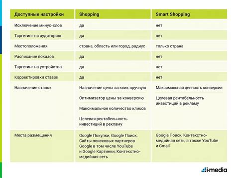 Чем отличается смарт — коллекция фото и изображений по теме ДзенРус