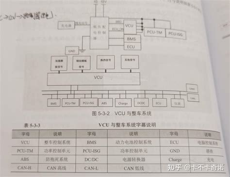 整车控制器的原理作用 知乎