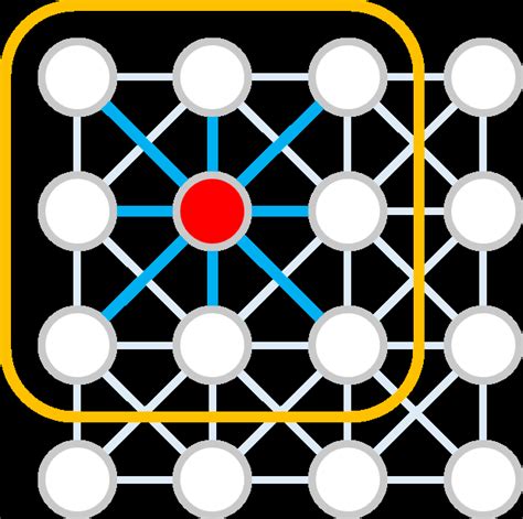 typical 2d convolution and a graph convolution best viewed in color