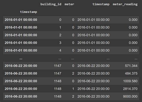 Python Take The Values Of Some Specific Date And Hour Of A Pandas Dataframe Stack Overflow
