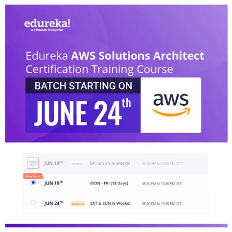 Edureka On Linkedin Edureka Edtech Elearning Skillgrowth Careerdevelopment