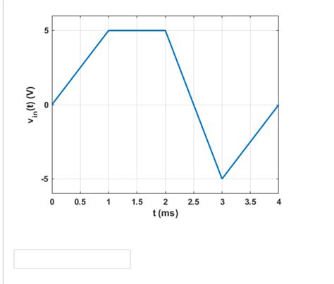 Solved Question 4 1 Pts Below Is A Circuit And A Plot Of Its