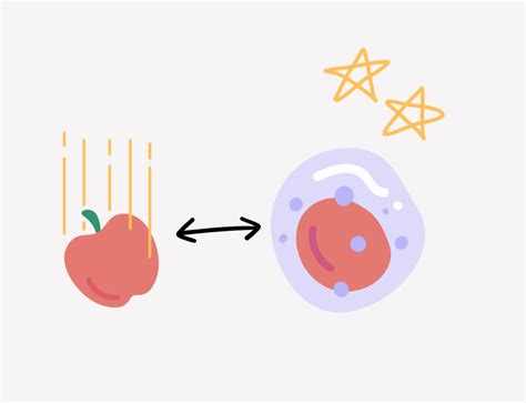 Dbq Thesis Formula With Ap World And Apush Thesis Examples