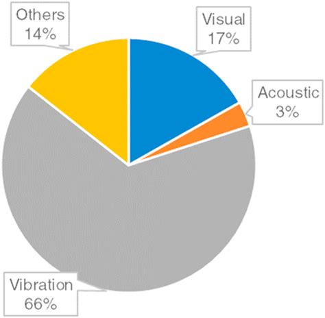 Machine Learning For Fault Analysis In Rotating Machinery A Comprehensive Review Heliyon