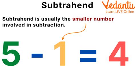 Subtrahend And Minuend Definition Examples And Easy Guide