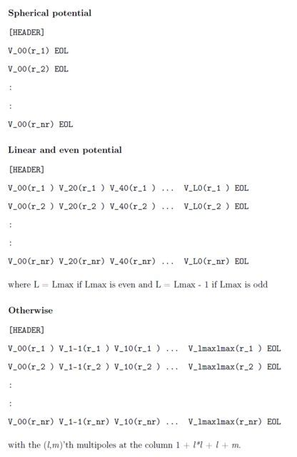 Possible Error Storing Data Array In Binary Format Using Fortran