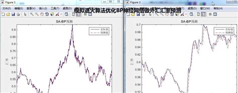 sa bp模拟退火算法优化bp神经网络，精准预测多输入单输出时间序列的matlab程序 csdn博客