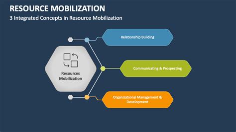 Resource Mobilization PowerPoint Presentation Slides PPT Template