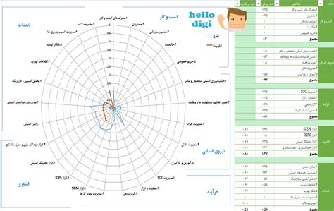تقویت بلوغ امنیت سایبری با Soc Cmm مفاهیم و دلایل استفاده در Soc