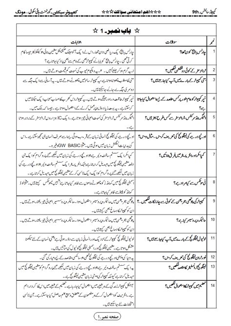 Computer Science Notes For Class 9 In English Urdu Medium Notes Of