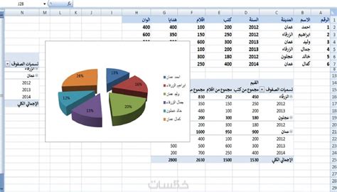 تصميم جدول بيانات على الاكسل وادراج بعض البيانات بداخله خمسات