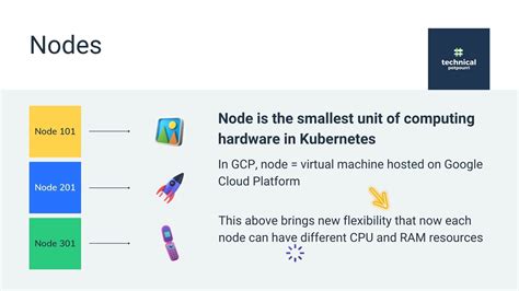 Basics Of Kubernetes Architecture Technical Potpourri From Sudipta Deb