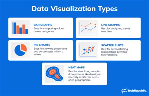 What Is Data Visualization