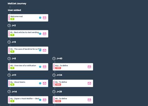 Hooknotifier Development Technologies And Production Time