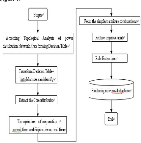 Figure 1 From Rural Distribution Network Fault Location Algorithm Based