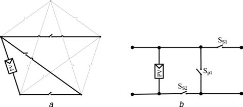 Final Topology In Which There Are Three Switches A Selected Switches Download Scientific