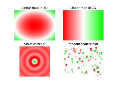 1 Conventions — Colormap 130 Documentation