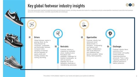 Shoe Industry Introduction And Analysis Powerpoint Ppt Template Bundles Bp Mm Ppt Sample