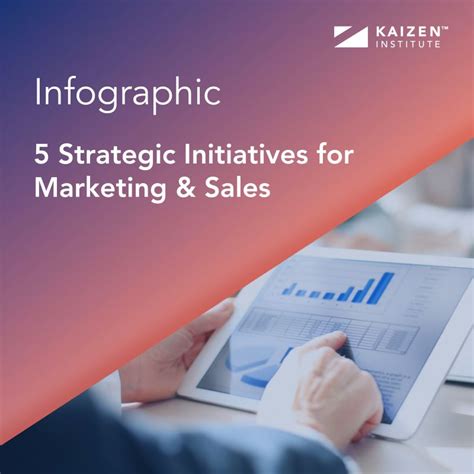 Kaizen Institute Global On Linkedin Kaizen Lean Continuousimprovement Sales Marketing