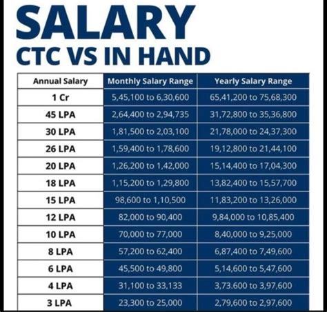 Softwareengineering Programming Coding Networking India Abhay Singh