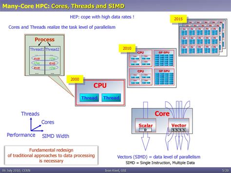 fast parallel event reconstruction ppt download