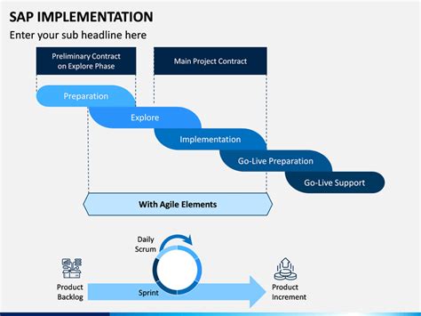 SAP Implementation PowerPoint And Google Slides Template PPT Slides