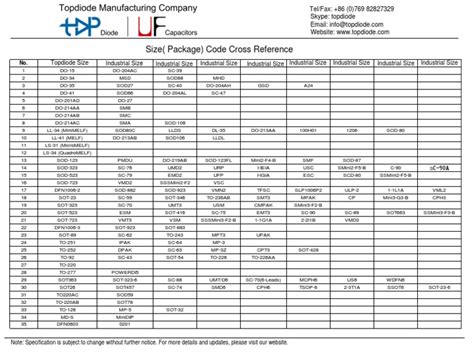 Diode Package Cross Reference Pdf