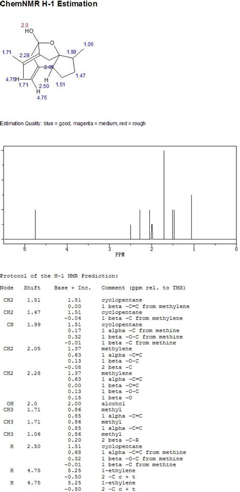 24063 71 6 异莪术烯醇CAS号 24063 71 6 异莪术烯醇中英文名 分子式 结构式 960化工网