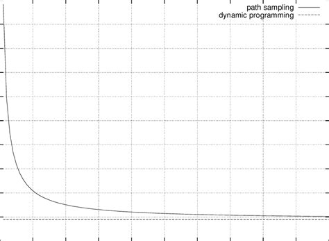 9 Internet Usage Data Perturbation Download Scientific Diagram