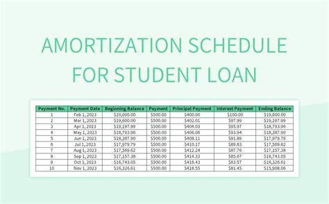 Amortization Schedule In Excel Template Amortization Schedule In Excel Template
