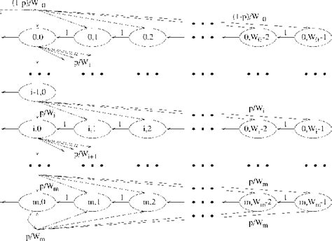 Figure 1 From Ieee 80211 Saturation Throughput Analysis Semantic Scholar