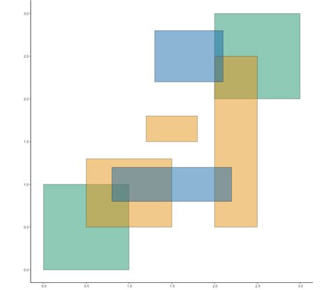 R Total Area Under Multiple Overlapping Polygons Stack Overflow