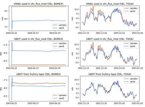 scam with cam dev physics not computing fluxes with current ubot