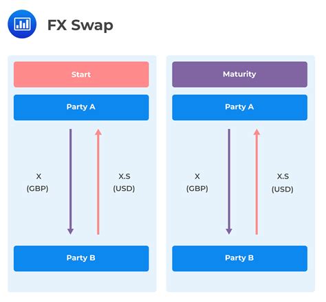 currency swap