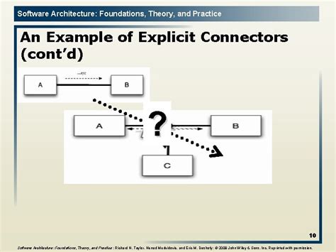 Software Connectors Software Architecture Lecture 7 Copyright Richard