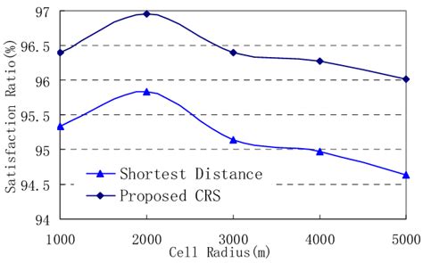 Performances Comparisons Of Different Relay Selection Algorithms