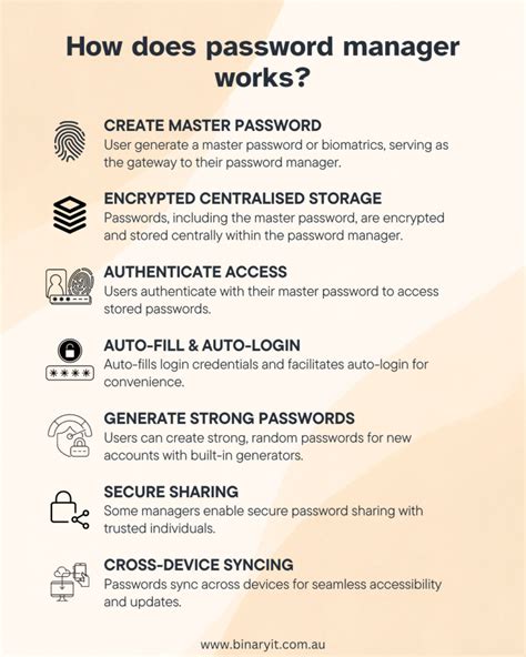 What Is Password Management Binary IT