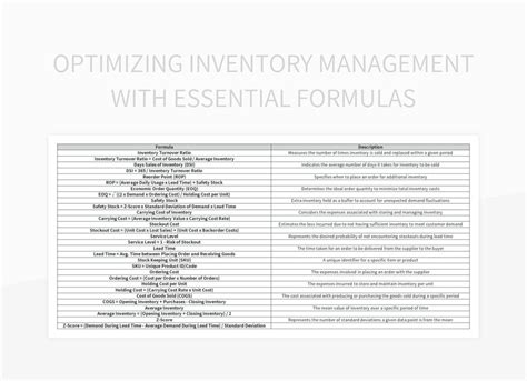Optimizing Inventory Management With Essential Formulas Excel Template
