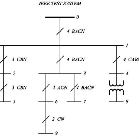 Ieee 13 Bus Test Distribution System Download Scientific Diagram