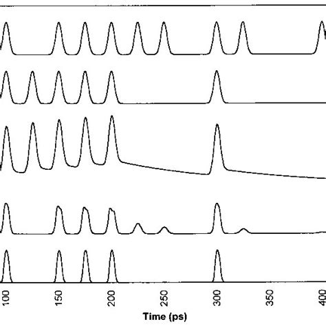 40 Gbits And Gate Simulation Of The Balanced Device With Gain Download Scientific Diagram