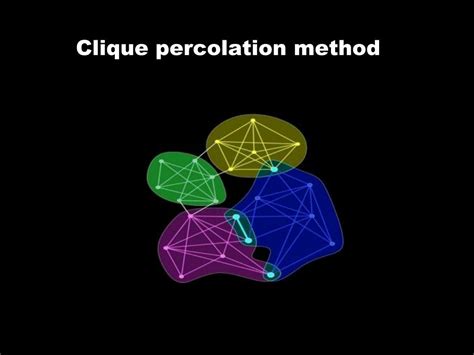 Ppt Community Detection Algorithms A Comparative Analysis Powerpoint