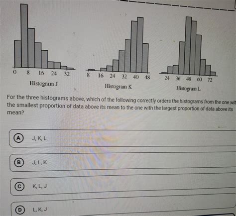 solved histogram khistogram lfor the three histograms above