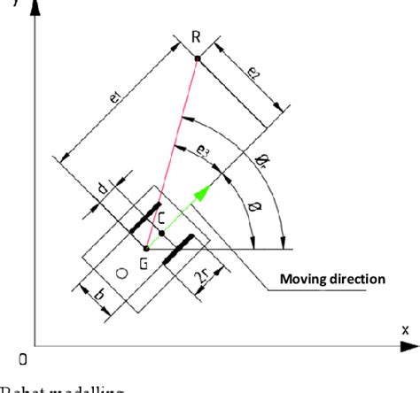 Figure 1 From Path Following And Avoiding Obstacle For Mobile Robot