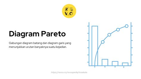Apa Itu Diagram Pareto Pengertian Dan Contoh 2023 Revou
