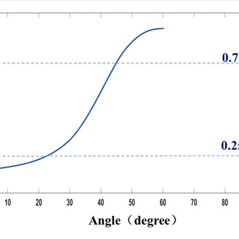Definition Of The Stiffness Download Scientific Diagram