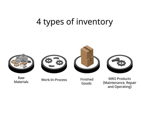 4 Type Of Inventory For Inventory Management 34416094 Vector Art At