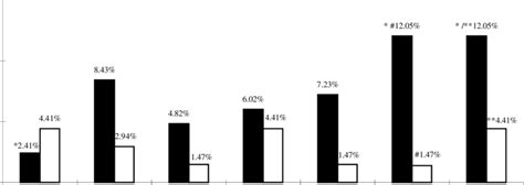 Comparison Of Parasitological Baermann Moraes Bm And Lutz L And Download Scientific Diagram