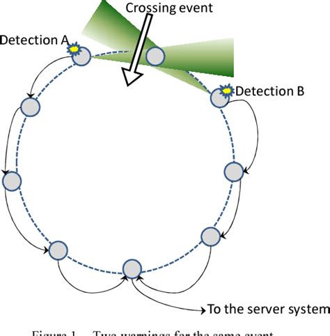 figure 1 from synchronization in a wireless sensor network designed for surveillance