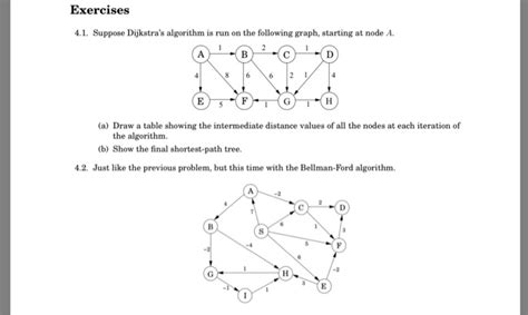 Solved Exercises 1 Suppose Dijkstra S Algorithm Is Run On Chegg